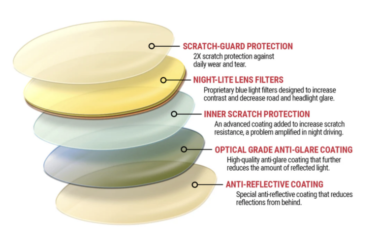 Eagle Eyes® Optics - American sunglasses and accessories